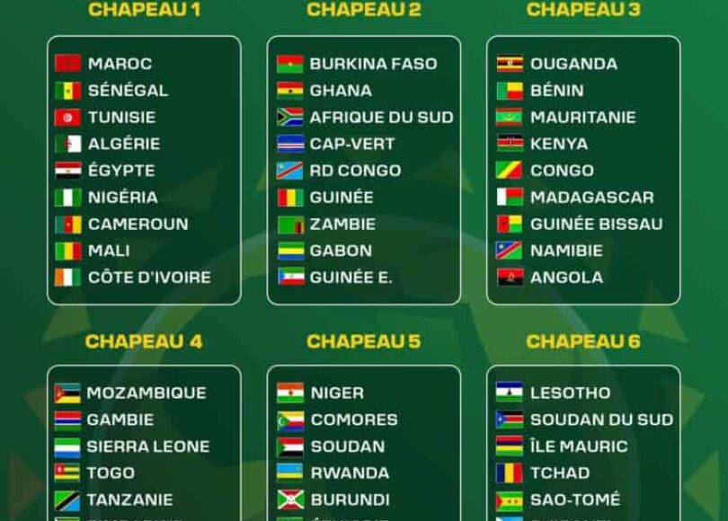 Mondial 2026 (Q): Le tirage au sort complet des éliminatoires de la Coupe du monde zone Afrique ...